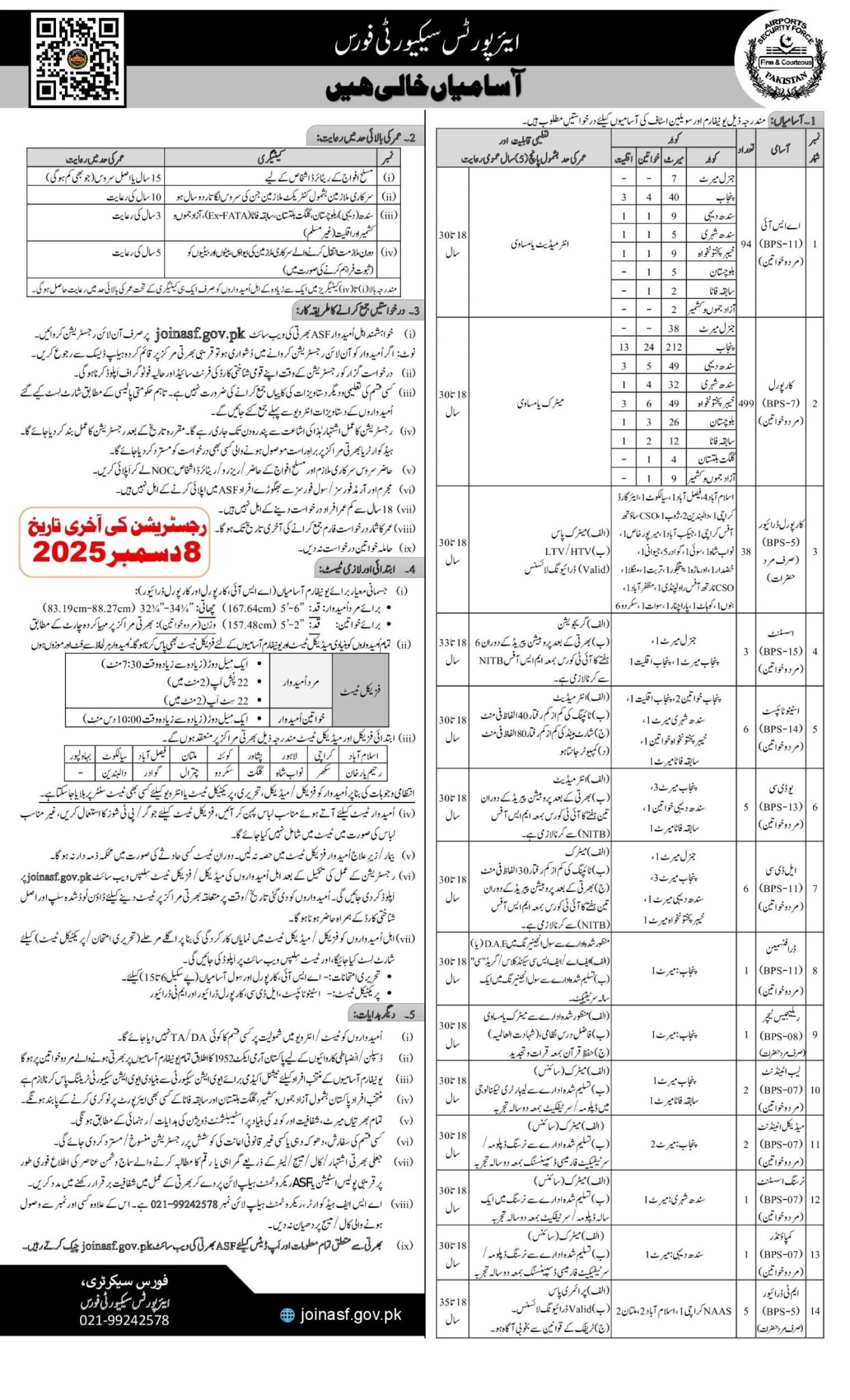 Airport Security Force (ASF) Jobs 2025 (664+ Seats)